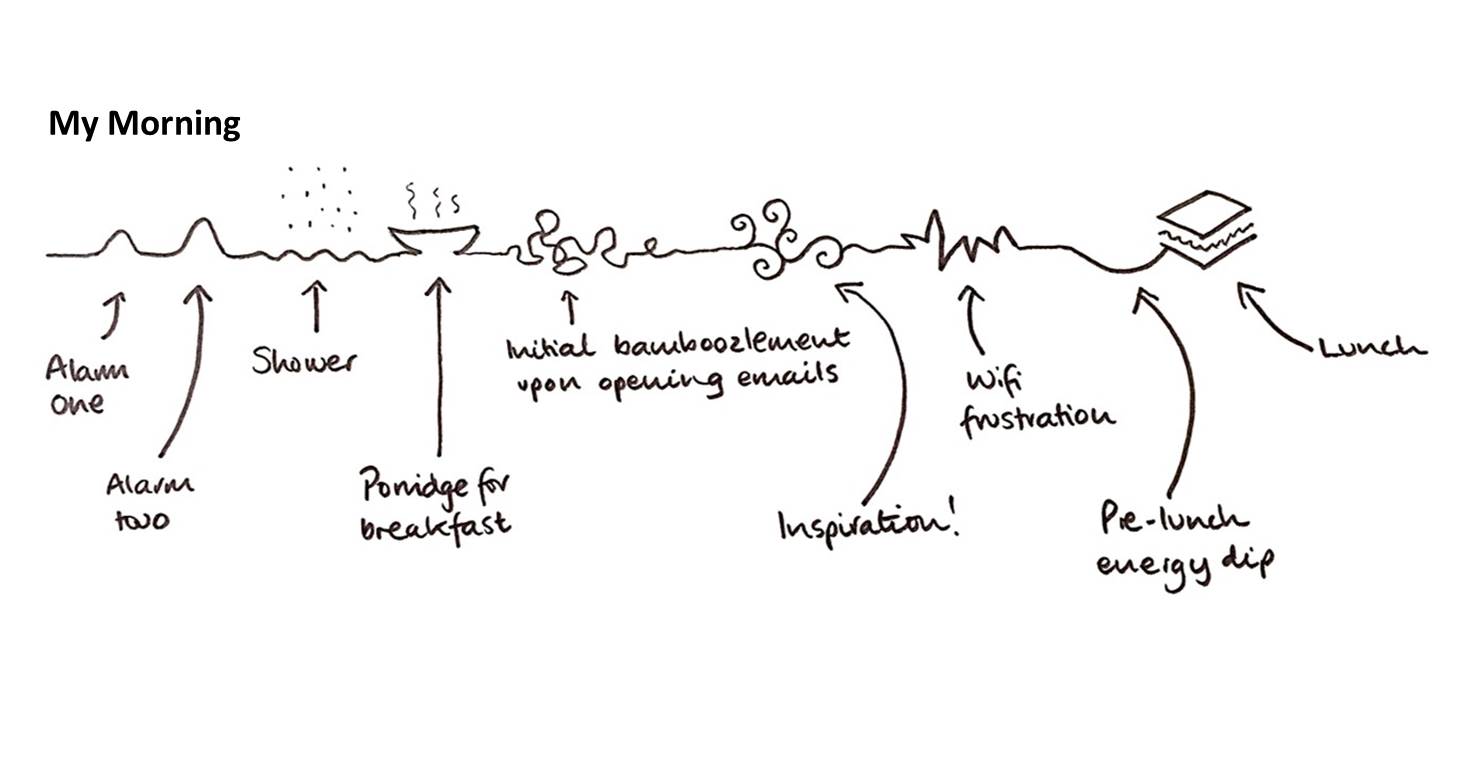 Creative lines – Hastings Museum and Art Gallery